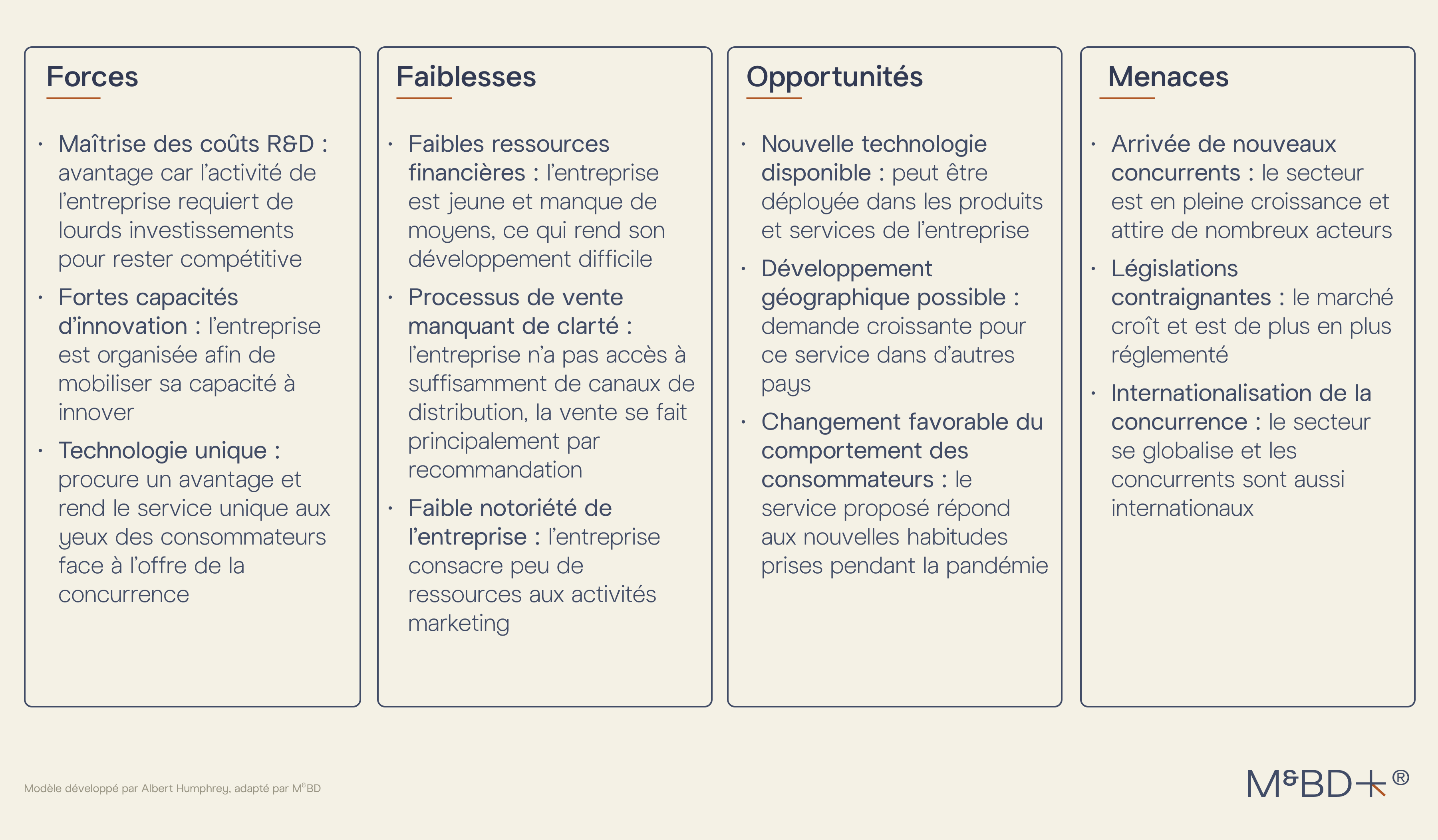 Analyse SWOT: Comment l'utiliser efficacement